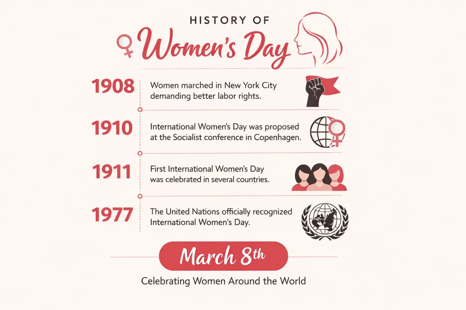Women's Day (8th March) - History, Origin & More